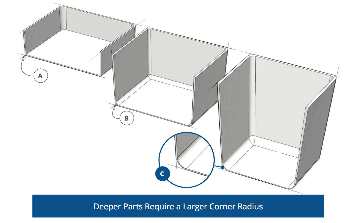 Designing: From the Design Guide Chapter 2 - Ray Products