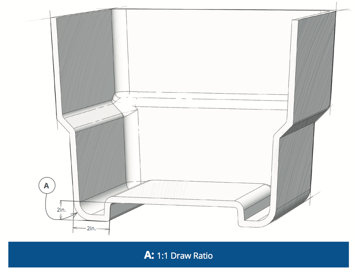 Designing: From the Design Guide Chapter 2 - Ray Products