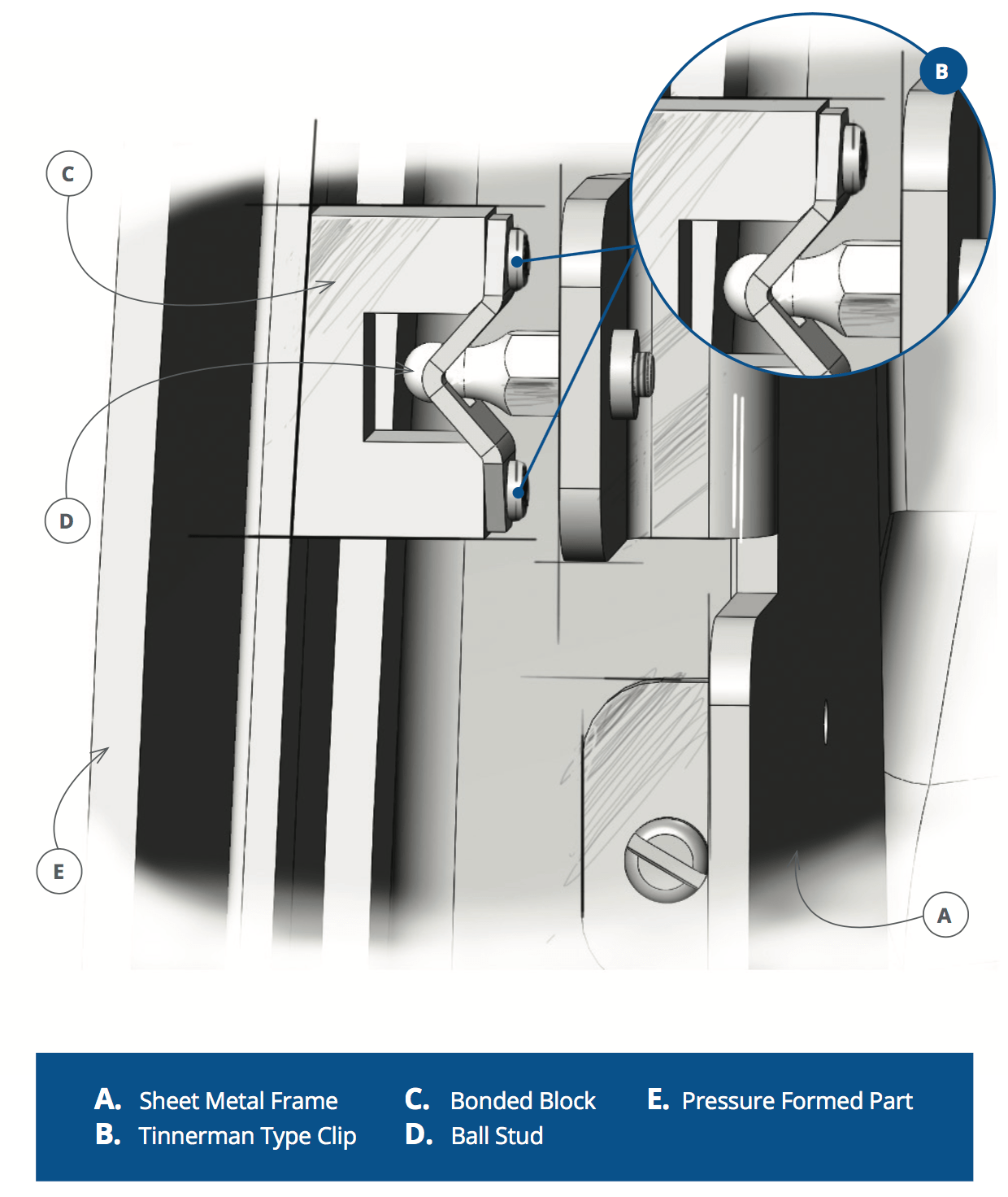 Finishing: From the Design Guide Chapter 7 | Ray Products
